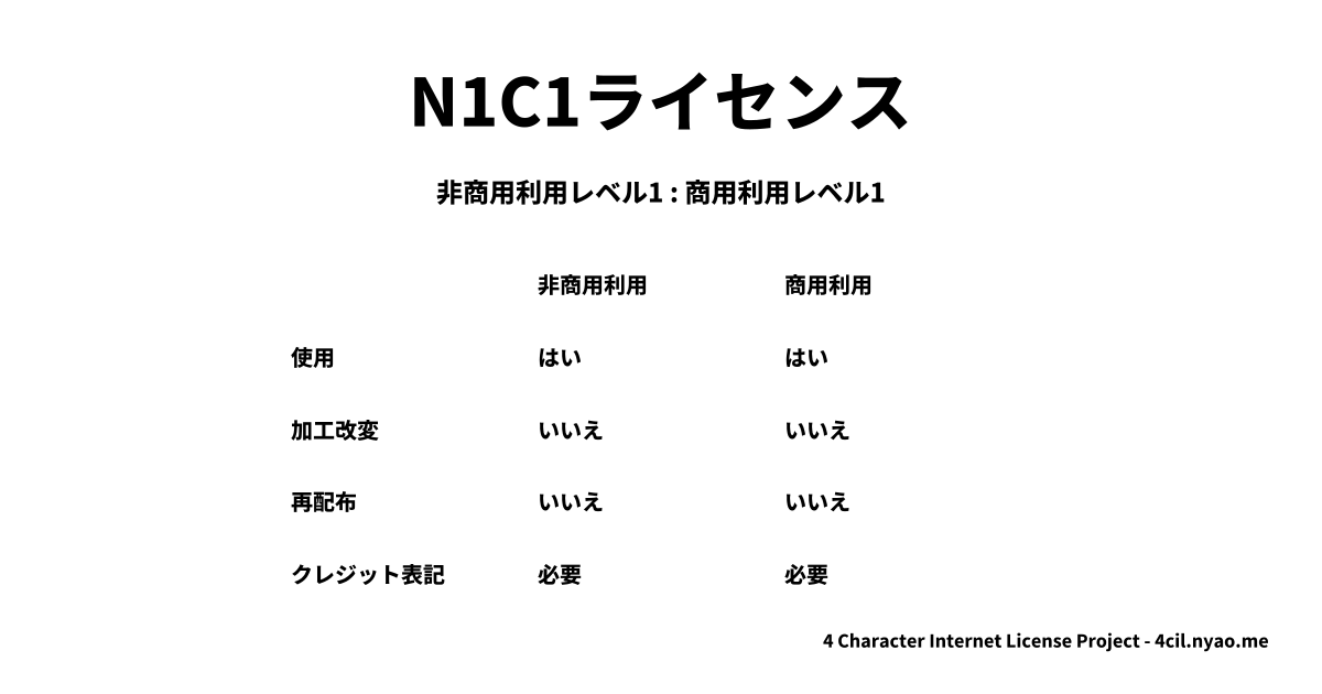 N1C1ライセンス - 4CIL